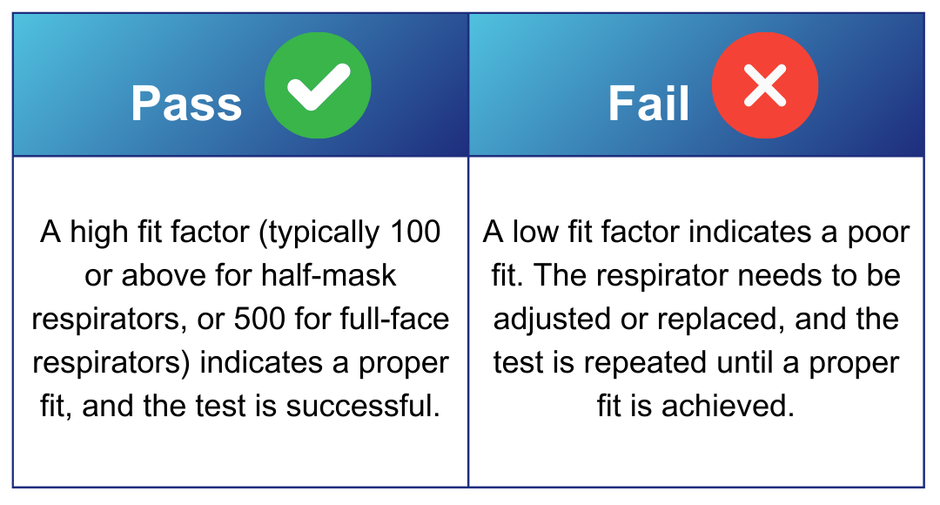 Accredited Respirator Fit Testing Services - Aussie Pharma Direct