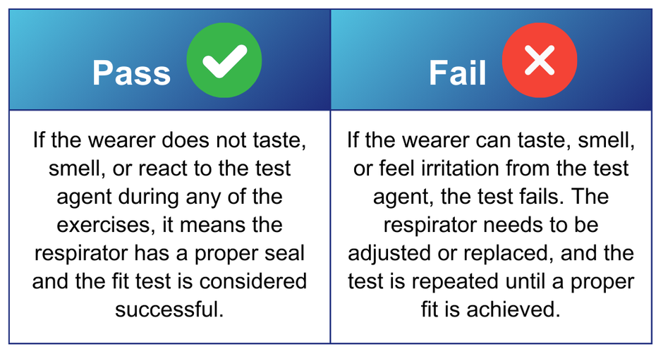 Accredited Respirator Fit Testing Services - Aussie Pharma Direct