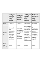 AirPhysio FAQs | Aussie Pharma Direct