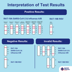 HA Tech Covid-19 & Influenza A/B Rapid Antigen Test - Australian Made ...